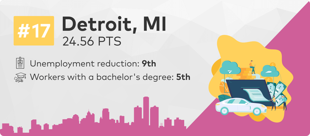 Rust Belt Cities Ranked: The Most Successful Comeback Stories ...