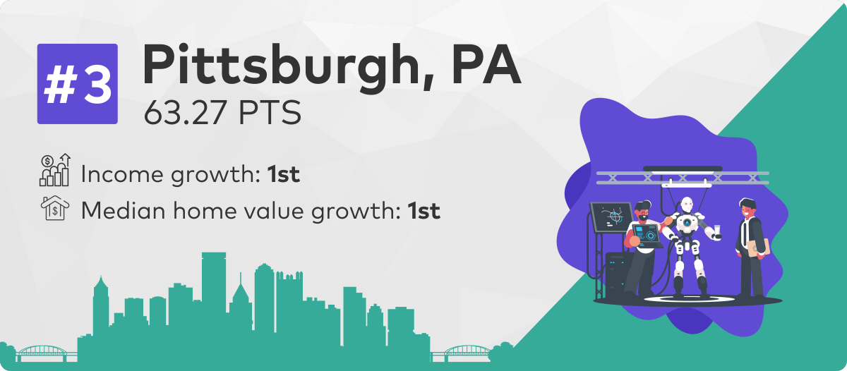 Rust Belt Cities Ranked: The Most Successful Comeback Stories ...