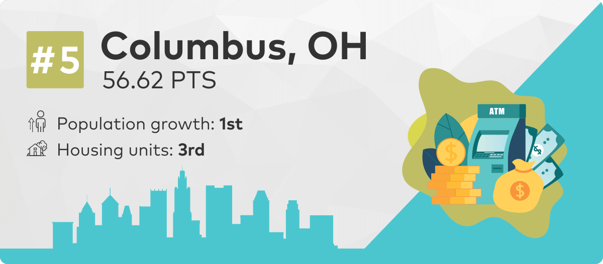 Rust Belt Cities Ranked: The Most Successful Comeback Stories ...