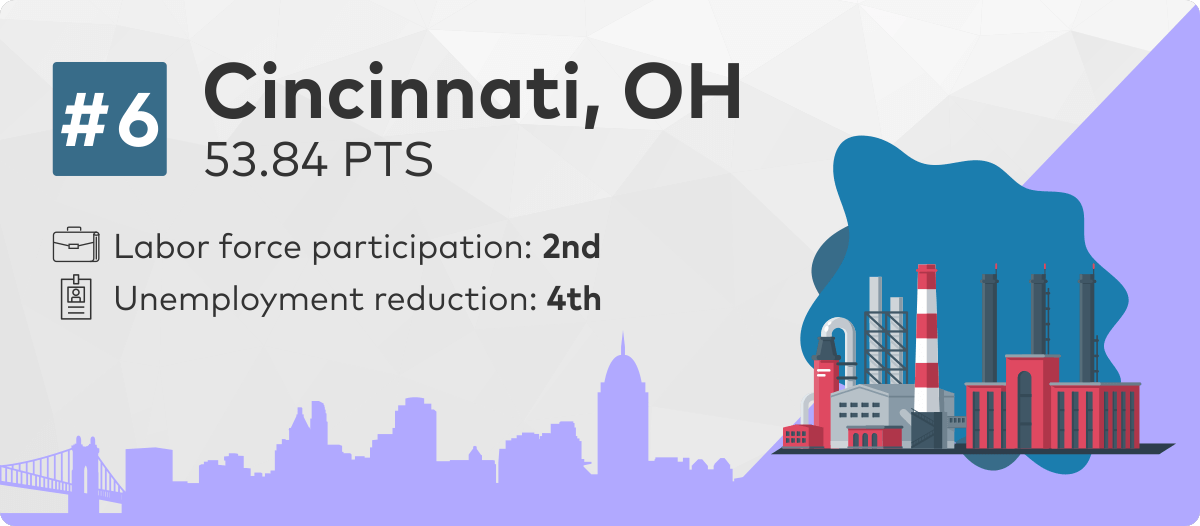 Rust Belt Cities Ranked: The Most Successful Comeback Stories ...