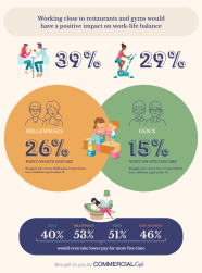 Work Life Balance Survey Gen Z Millennials Are The Unhappiest Work Life Balance Survey Gen Z Millennials Are The Unhappiest
